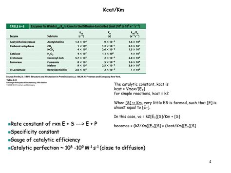 PPT Km Vmax Kcat PowerPoint Presentation Free Download ID