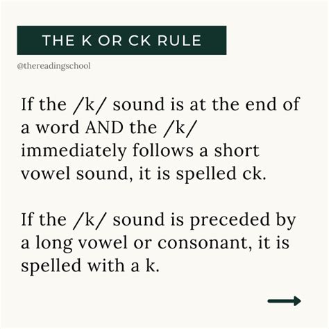 Understanding The CK Vs K Rule In Spelling The Reading Babe