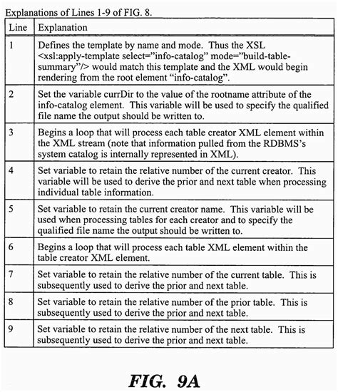 Xslt Apply Templates Funky Apply Templates In Xslt Picture Collection