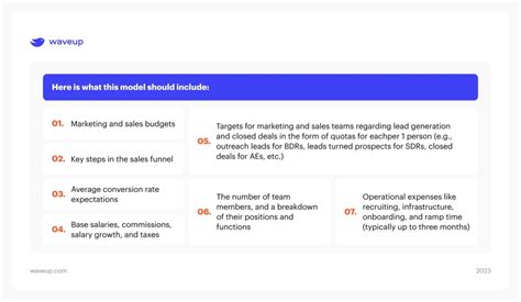 Building A Sales Team Key Steps To Scale And Forecast Success