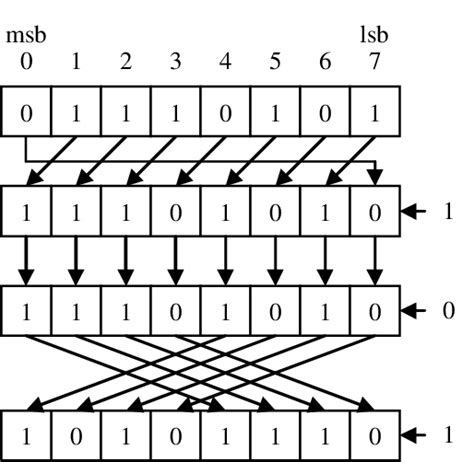 Rotate Block Diagram Download Scientific Diagram