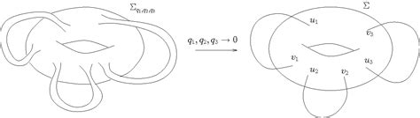 Figure From Higher Genus Partition Functions Of Meromorphic Conformal Field Theories