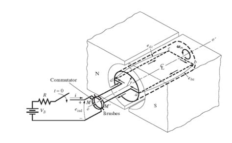 Solved The Following Information Is Given About The Simple