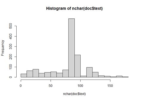 extract the paragraphs from a pdf that contain a keyword using r stack overflow