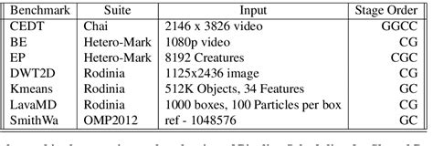table 1 from pipelined cpu gpu scheduling to reduce main memory accesses semantic scholar