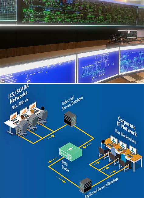 Remote Telecontrol And Dispatch Digital Automation Systems Group Das Group Is A Romanian