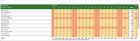 Calculating Summation Of A Column Over A Period Of Microsoft Fabric Community