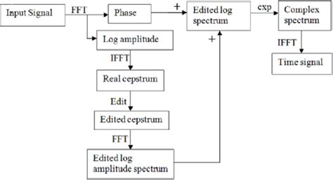 Figure 1 From Damping Identification Of Offshore Wind Turbines Using Operational Modal Analysis