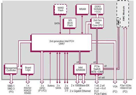 I7 3u Vpx Rugged Computer A High Efficient Vpx Single Board Computer