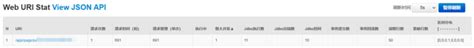 Springboot Druid监控 Mysql，慢sql快速定位，真好用！slow Sql Millis Csdn博客