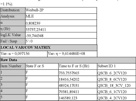 Table 6 6 From Reliability Assessment Of Redundant Safety Systems With