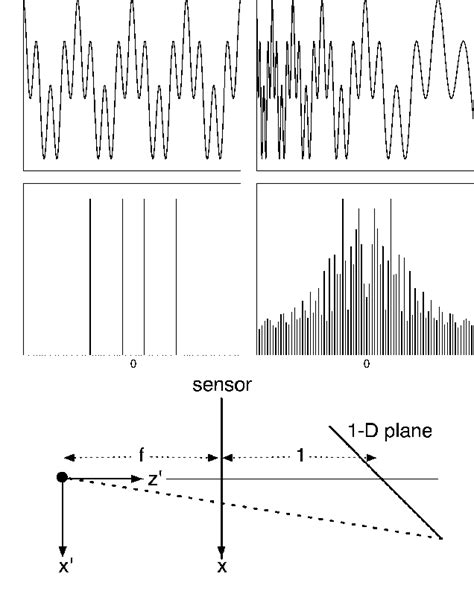 Figure 1 From Estimating Planar Surface Orientation Using Bispectral Analysis Semantic Scholar