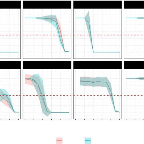 The Performances Of The 8 Community Detection Algorithms Are Shown On Download Scientific