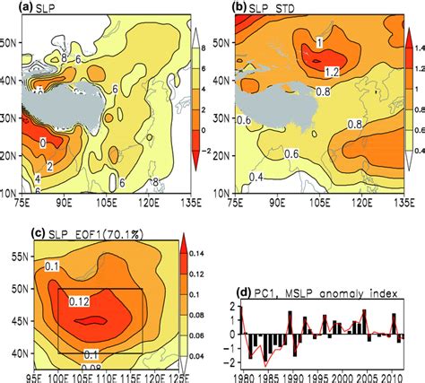 A Climatological Mean Unit 1000 Hpa And B Standard Deviation