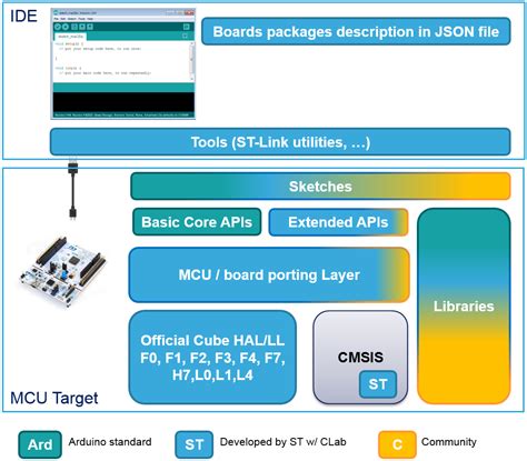 mikrokontroler pl portal dla elektroników stm32duino arduino dla stm32 cz 1 strona 3 z 4