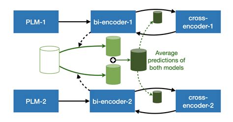 Improving Unsupervised Sentence Pair Comparison Amazon Science