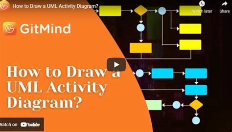 UML Activity Diagram Tutorial Explain With Examples