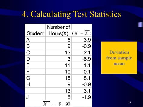 Ppt Testing Statistical Hypothesis The One Sample T Test Powerpoint