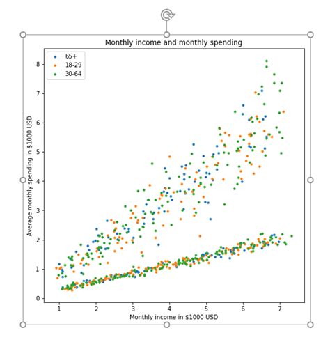 Center Text Above Plot · Issue 364 · Scottplotscottplot · Github