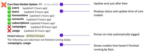 Data Alerts Are Hard Synq