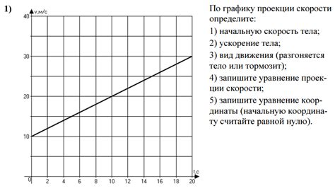 График движения двух тел представлены на рисунке 10 написать уравнение движения X