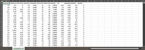 classification using support vector machine svm for data red wine