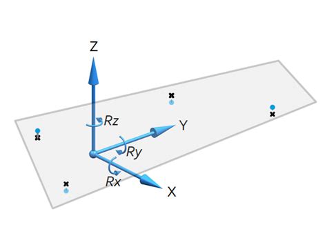 fit plane through points jpe