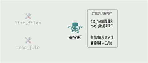 Ai黑话：agent、mcp、function Calling…是什么意思？ Ai黑话 Mcp Function Csdn博客