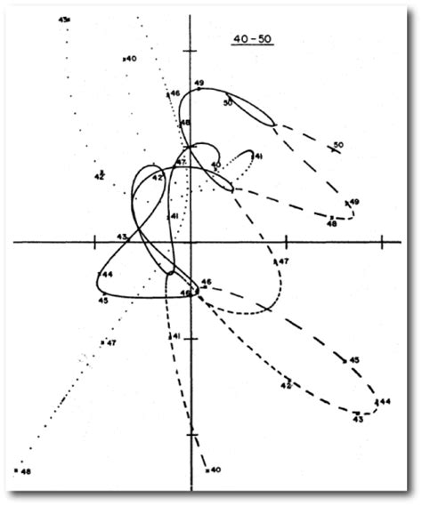 The Pythagorean Problem Oklo