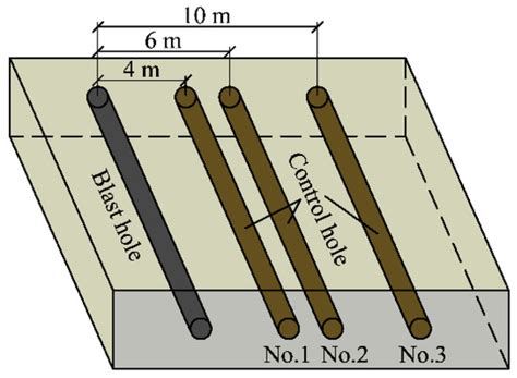 Energies Free Full Text Effect And Response Of Coal And Rock Media Conditions On Deep Hole