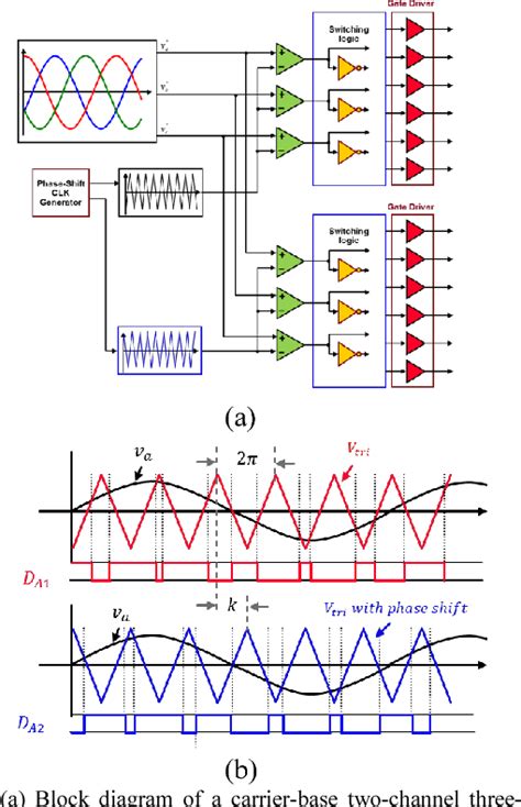 Figure From FPGA Control And Implementation Of A Multiphase Interleaved PWM Inverter For A