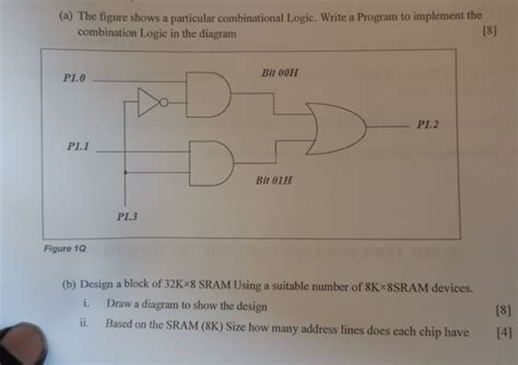 A The Figure Shows A Particular Combinational Logic Write A Program To