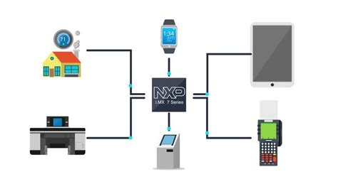 i mx 7dual applications processors dual arm cortex a7 cortex m4