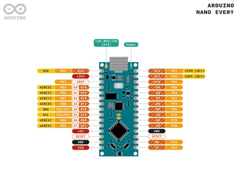 Digitalwrite Not Working Board Broken 3rd Party Boards Arduino Forum