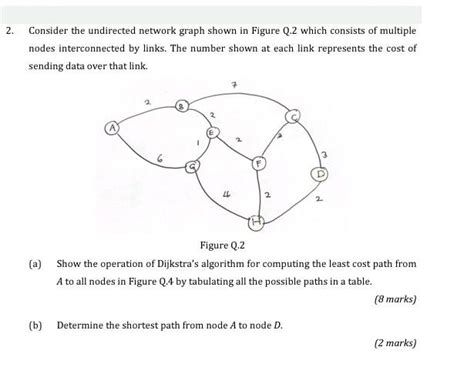 Consider The Undirected Network Graph Shown In Figure