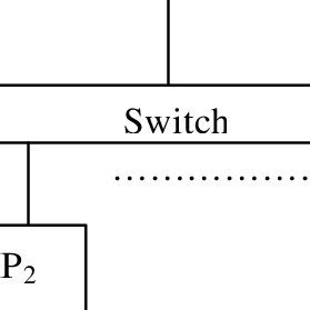 Multi Computer System Architecture Download Scientific Diagram