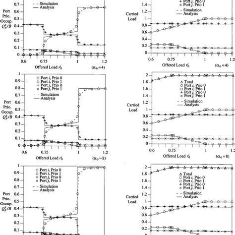 buffer occupancy allocations for the different schemes download scientific diagram
