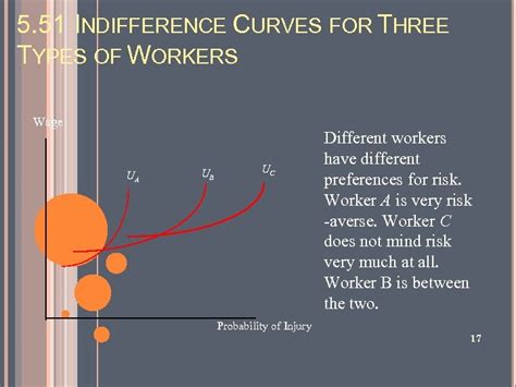 Chapter 5 Compensating Wage Differentials It S Just A