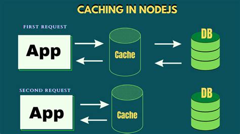 The Best Api Caching Lib In Nodejs