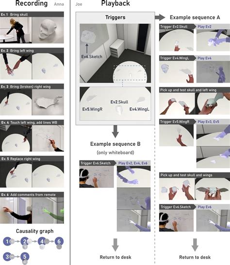 Scenario For Event Recording And Causality Based Playback Left While