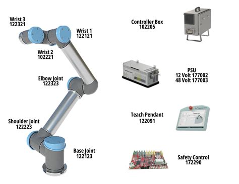 Ur5e Universal Robots Htl Electronics