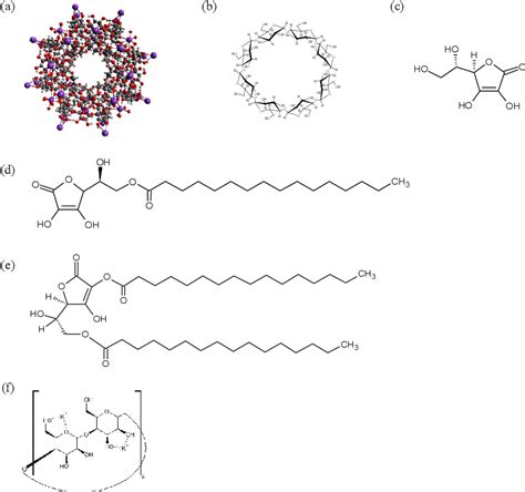 Figure 2 From Preparation And Characterization Of A Hybrid Complex Of Cyclodextrin Based Metal