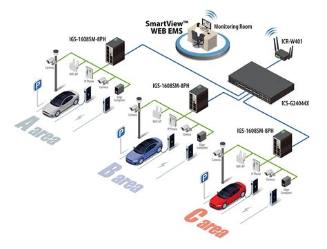 Ev Charging Station Solution Industrial And Telecom Networking