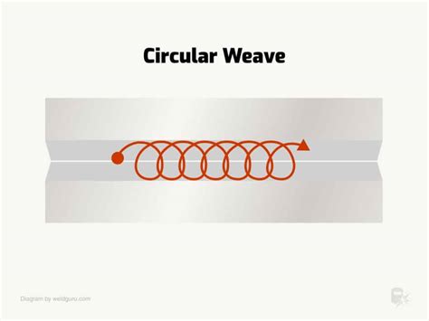 6 Essential Mig Welding Patterns To Master