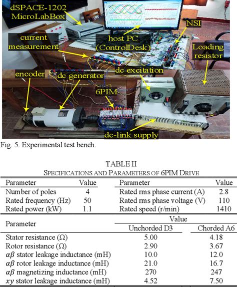 Figure 1 From Model Predictive Current Control Of Nine Switch Inverter Fed Six Phase Induction
