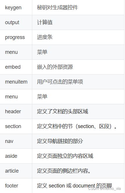 【牛客刷题】前端面试必备——html class hover csdn博客