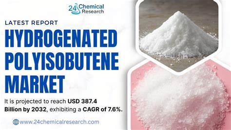 Pdf Hydrogenated Polyisobutene Market Outlook 20252032 Usd 3874