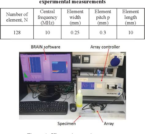 Table 1 From The Evaluation Of Ultrasonic Fmc Tfm On Real Fatigue Cracks Semantic Scholar