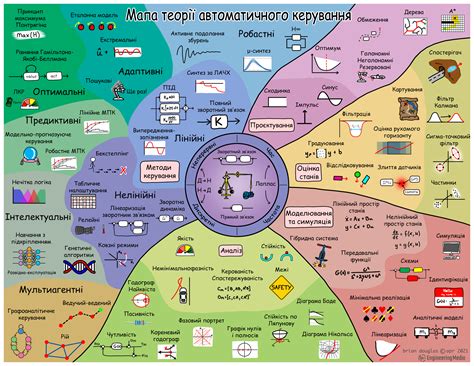 Map Of Control — Engineering Media
