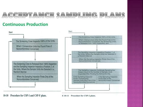 Ppt Acceptance Sampling Powerpoint Presentation Free Download Id1879875